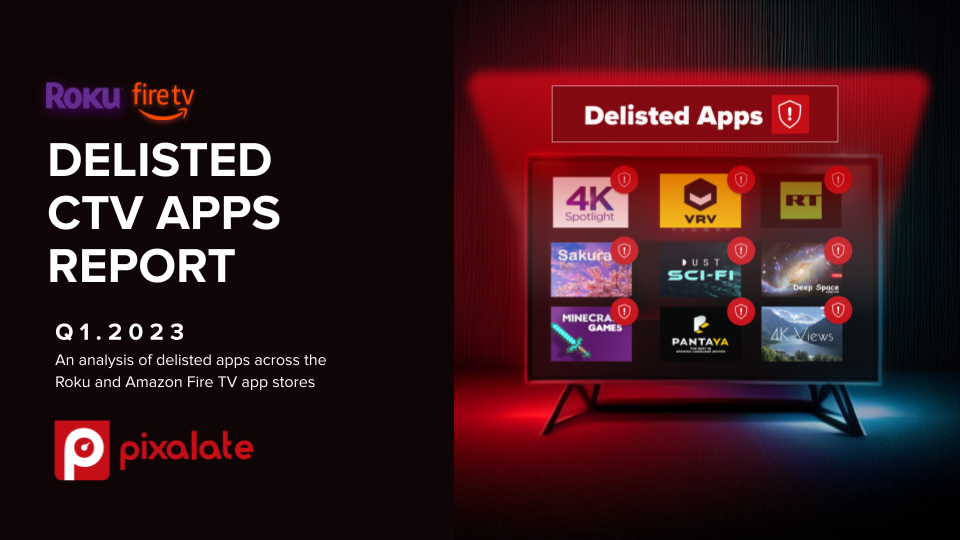 Pixalate’s Q1 2023 Delisted CTV Report for Roku, Amazon Fire TV Pixalate’s Q1 2023 Delisted CTV Report for Roku, Amazon Fire TV